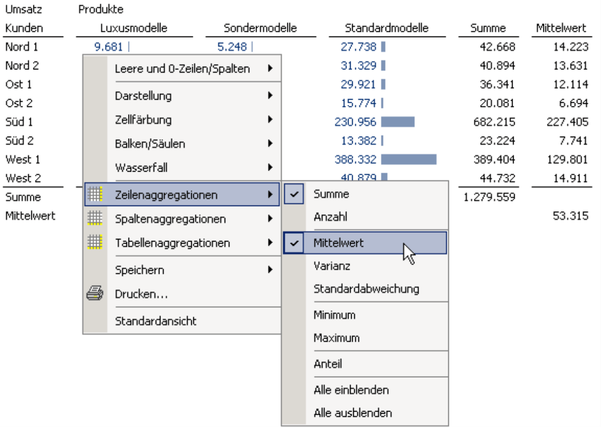 Statistische Maße in Berichten und Analysen – Bissantz & Company