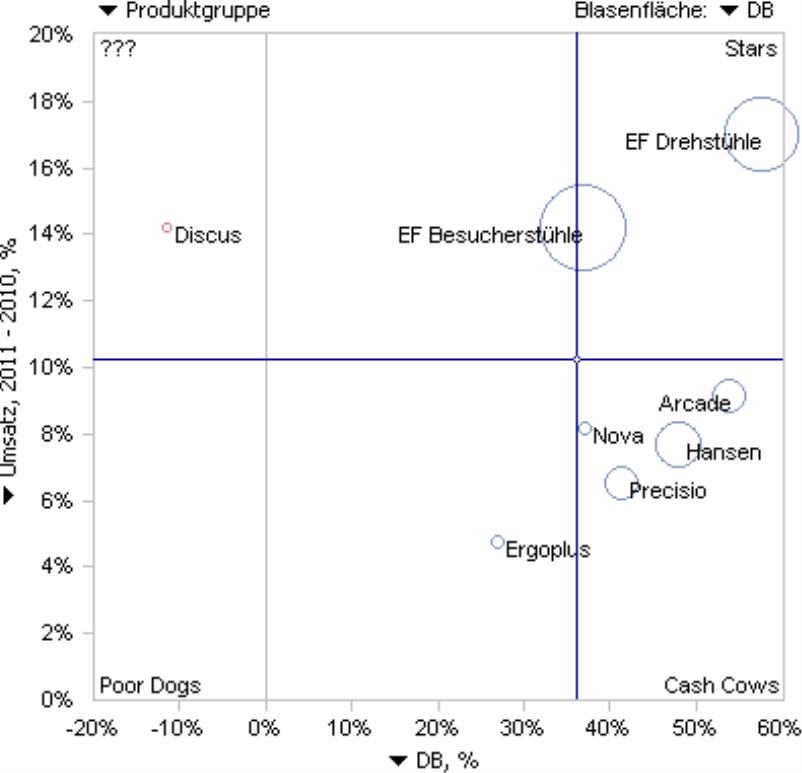Dynamic Portfolio Analysis – Bissantz & Company