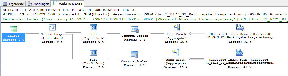 CROSS APPLY – Produkt – Bissantz & Company