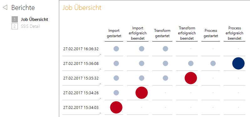 SSIS-Logging in DeltaMaster – Produkt Bissantz & Company