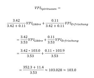 Inflationsrate und Verbraucherpreisindex – Bissantz & Company