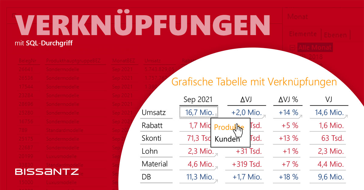 Verknüpfungen mit SQL-Durchgriff – Bissantz & Company