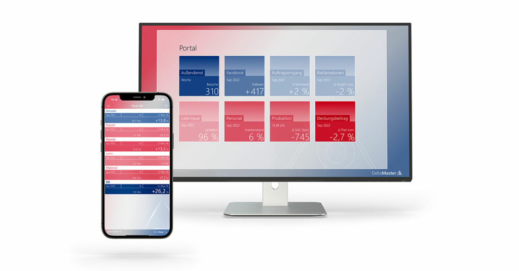 Business Intelligence Mit Bissantz Effizient Und Wirksam Bissantz